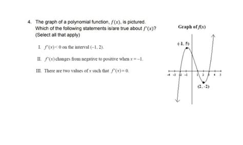Solved 4 The Graph Of A Polynomial Function F X Is Chegg Com