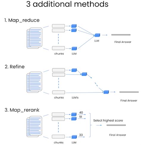 Lesson 1 Deeplearningai On Langchain Chat With Your Data Document Loading By Julian