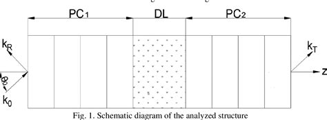 Figure 1 From Defected Photonic Crystal Based Sensor With Enhanced Performance Preprint