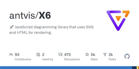 Javascript Diagramming Library That Uses Svg And Html For Rendering R Postnboastdev