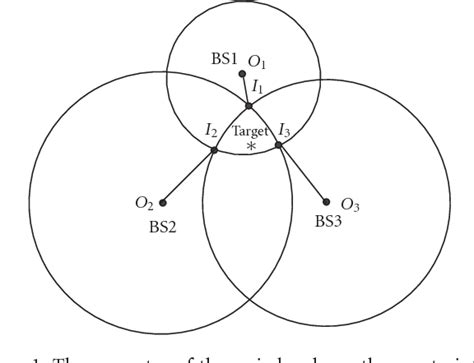 Figure 1 From Nlos Mitigation For Toa Location Based On A Modified