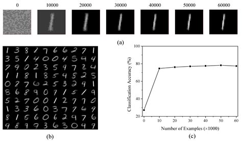Electronics Free Full Text Memristive Spiking Neural Networks Trained With Unsupervised Stdp