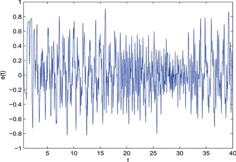 Event‐triggered Delayed Impulsive Control For Quasi‐synchronization Of Complex Dynamic Systems