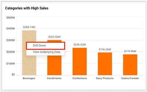 Unlocking Insights Mastering Drill Down Analysis Bold Bi