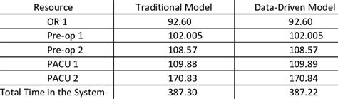 Comparison Of Traditional Small Model And Data Driven Model Download Scientific Diagram