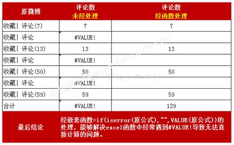 excel去掉函数错误值 value 的方法 filterxml函数提示value csdn博客
