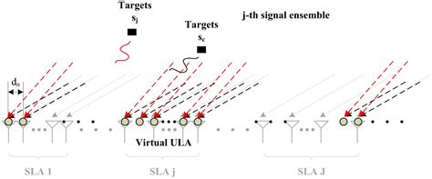 Off Grid Direction Of Arrival Estimation Based On Joint Spatial Sparsity For Distributed Sparse