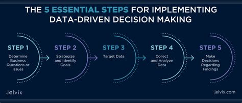 Ecommerce Enterprises Data Driven Decision Making 42signals