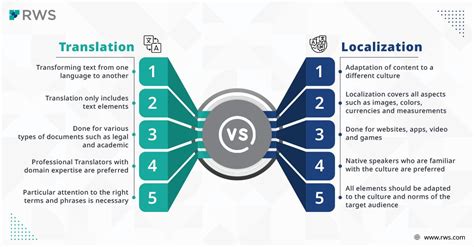 Rws Life Sciences On Linkedin Localization Translation Contenttranslation Localization…