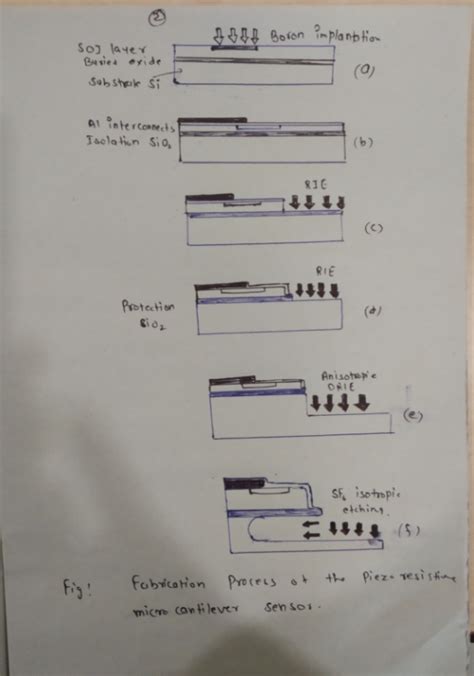 How To Designthefabricationprocessof Piezoresistivesi