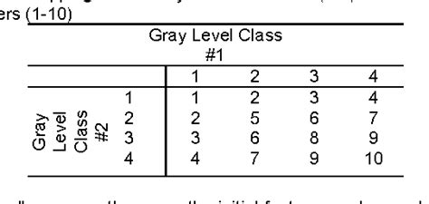 Table 1 From A Hybrid Color Texture Image Classification Method Based