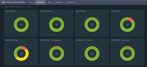 Vrealize Operations 8x New Features Vcrocs