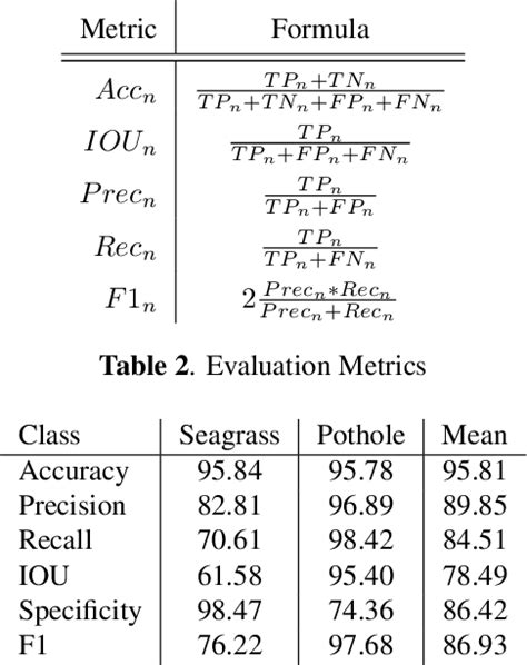 Figure 1 From Semantic Segmentation Of Underwater Sonar Imagery With