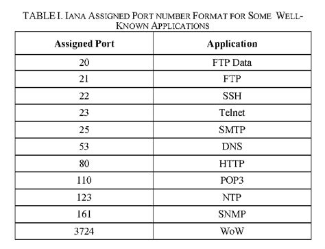 Table 1 From Network Traffic Classification Techniques And Comparative Analysis Using Machine