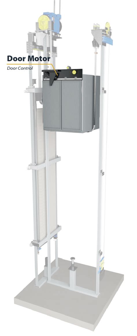 Encoder For The Elevator Industry Encoders For Elevator Industry