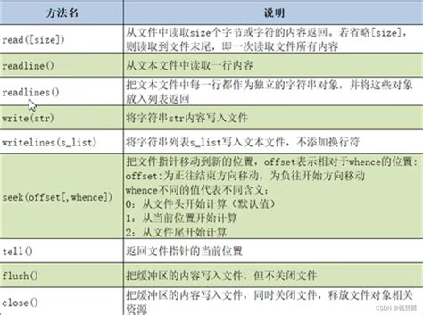 Python——基础语法模块、包、文件读写等操作python函数模块包库使用时的写法 Csdn博客