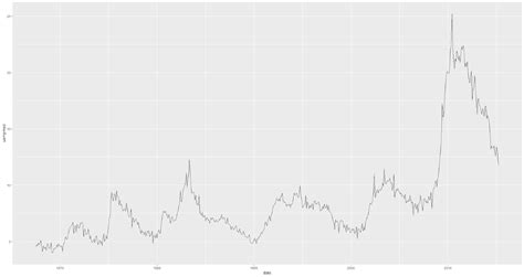Henrys Quantopia Ggplot2 기초문법 배우기