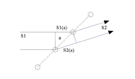 1d Grating Diffraction Of X Rays Download Scientific Diagram