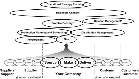 Introduction To Enterprise Architecture Mooc Resource Page