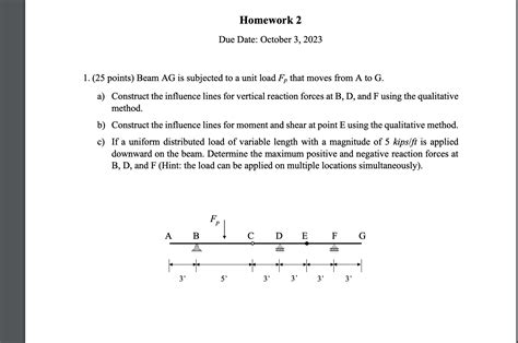 Solved Points Beam AG Is Subjected To A Unit Load Fp Chegg Com