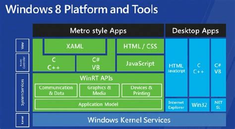 Add Uwpwinrt Support · Issue 672 · Bottlesdevsbottles · Github