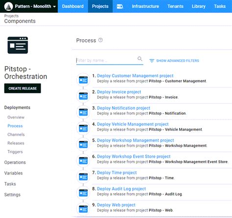 Breaking Up Monolithic Deployments Octopus Deploy