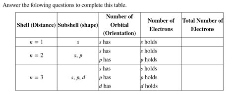 Solved Answer The Folowing Questions To Complete This Chegg Com