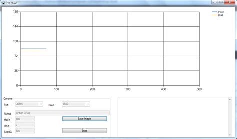 Serial Data Chart Generator General Discussions Robotshop Community