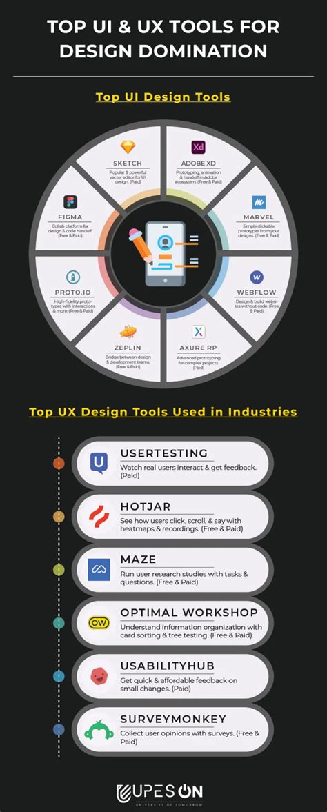 32 UI Interview Questions Basic Design Testing Storytelling