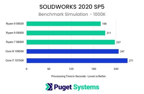 Best Workstation PC Laptop For CAD Autocad Solidworks Revit Inventor