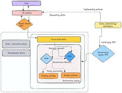 Modern Data 101 On Linkedin Gpt Aiagent Ddp