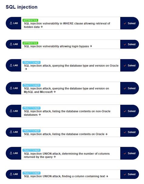 Sqli Cybersecurity Websecurity Skillenhancement Portswigger Sqli