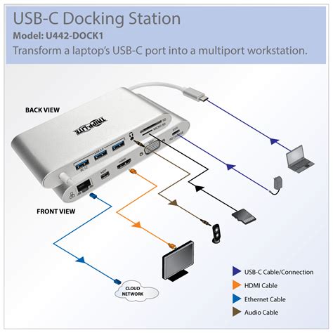Amazon Com Tripp Lite USB 3 1 Gen 1 USB C Docking Station W USB A HDMI VGA MDP Gigabit