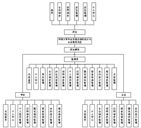 计算机毕业设计springboot河南大学毕业生就业信息统计与企业推荐系统设计与实现 基于springboot的高校毕业生就业信息管理与企业