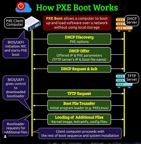 Ankush Beniwal On Linkedin Linux Cybersecurity Hacking Infosec