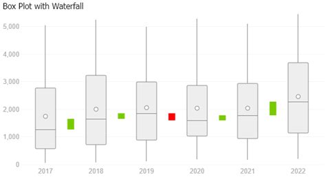 solved deneb is fantastic advanced examples of vega visu microsoft power bi community