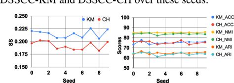 Figure 1 From Intent Detection And Discovery From User Logs Via Deep Semi Supervised Contrastive
