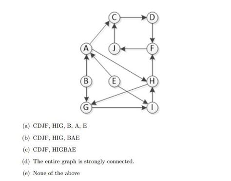 Solved Find The Strongly Connected Components Of The