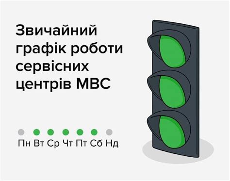 Сервісні центри МВС повернулися до 5 денного робочого тижня Поради юриста