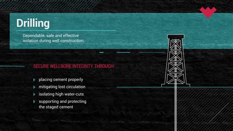 Weatherford Zonal Isolation