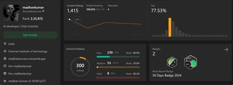 Madhan Kumar M On Linkedin Leetcode Codingjourney Problemsolving