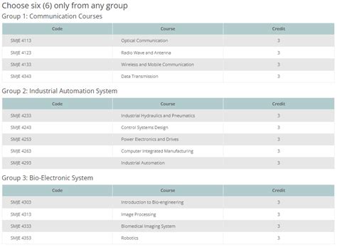 Bachelor Of Electronic Systems Engineering Ese Bowen Group