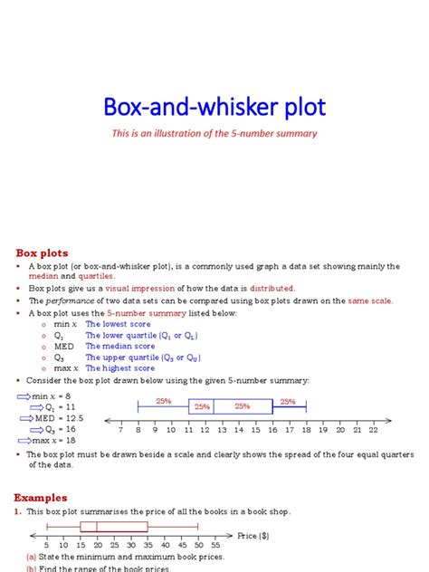 Understanding Box And Whisker Plots An Illustrated Guide To The 5 Number Summary And Its