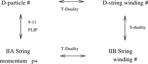 Figure 1 From Matrix String Theory Semantic Scholar