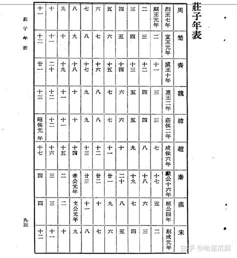 庄子事迹辑录 知乎
