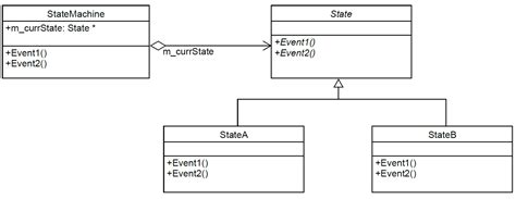 Arch 4 Finite State Machines Gallium Io