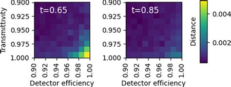 Euclidean Distance Of Machine Learned Local Models From The Noisy Download Scientific Diagram