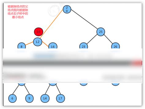 数据结构 树文件结构树 Csdn博客