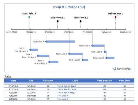 Excel Project Schedule Template