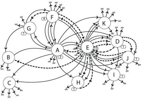 Example Of A Detailed Visual Mapping Of Interaction Patterns Download Scientific Diagram